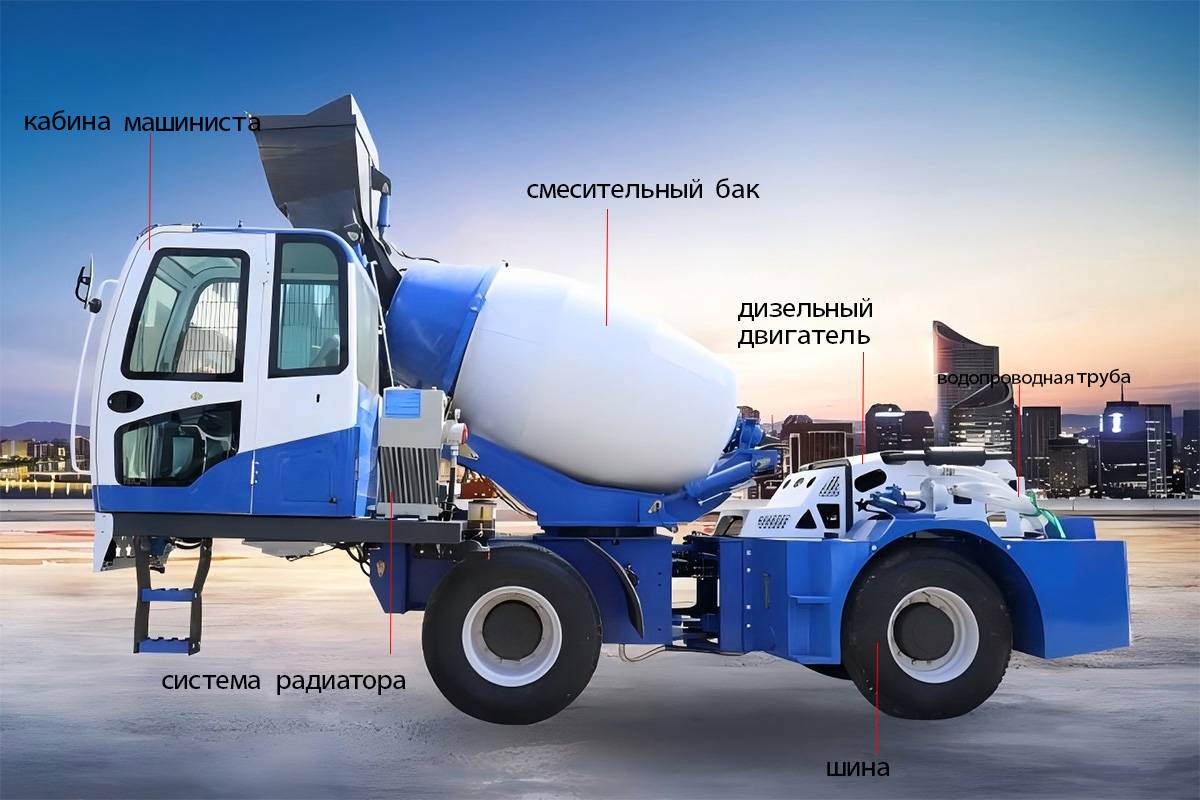 1.5M3 Самозагружающийся мобильный бетоносмеситель - zcjxc